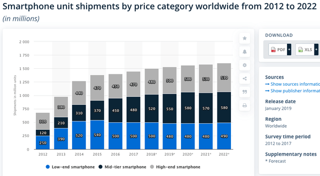 Qualcomm Vs. MediaTek: Battle Of Smartphone Chipmakers (NASDAQ:QCOM ...