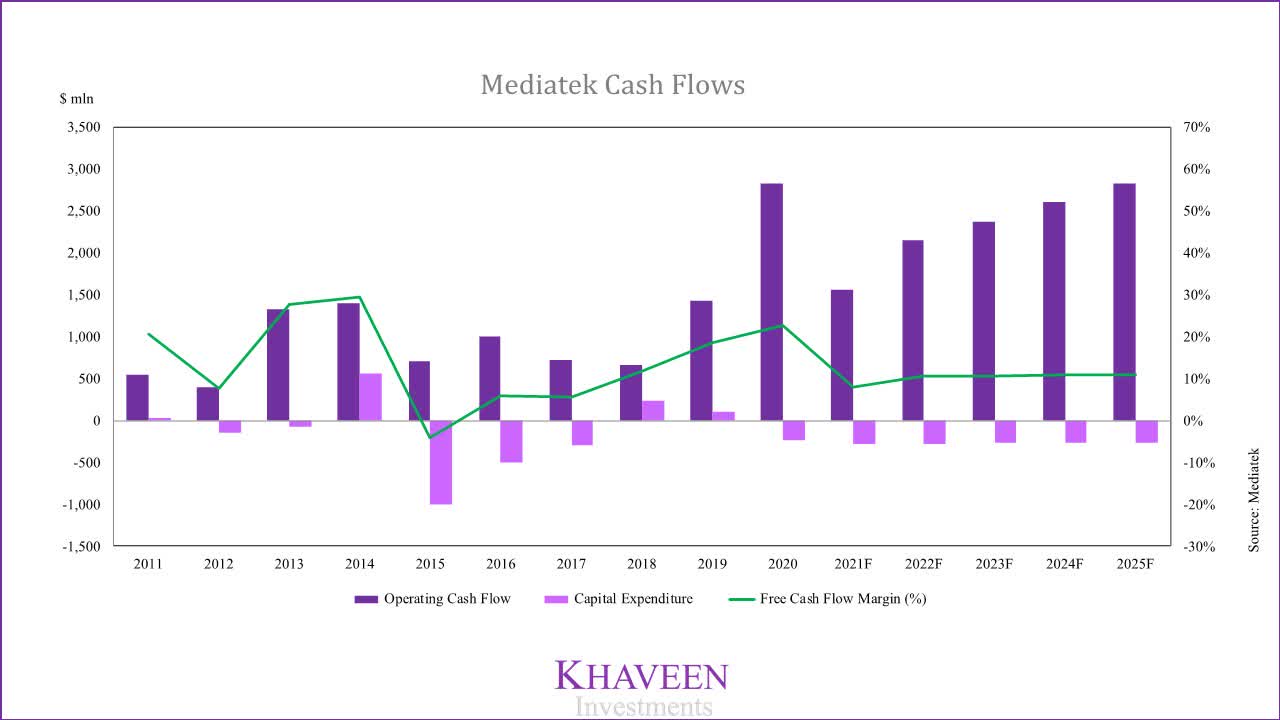 Qualcomm Vs. MediaTek: Battle Of Smartphone Chipmakers (NASDAQ:QCOM ...