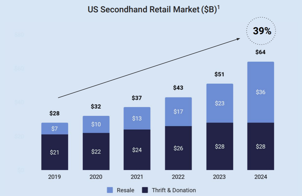 Etsy Stock Latest Acquisition And Shareholder Value Nasdaq Etsy