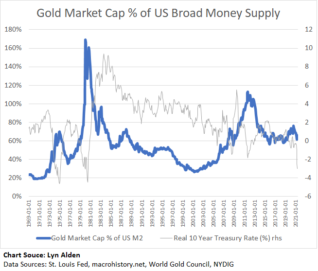 Why Gold And Bitcoin Are Popular | Seeking Alpha