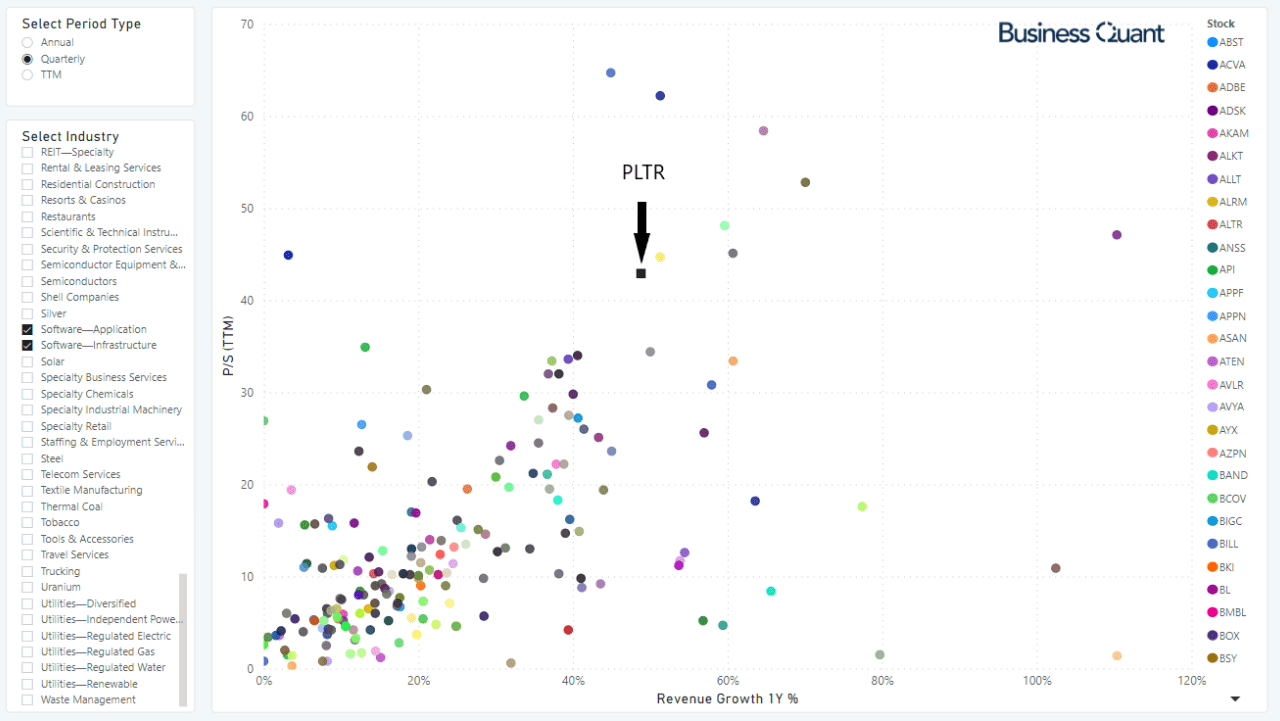 Palantir: The Untold Truth (NYSE:PLTR) | Seeking Alpha