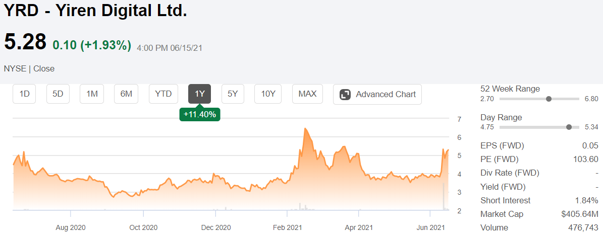 Yiren Digital Q1 Earnings: Breakthrough Quarter For Emerging Chinese ...