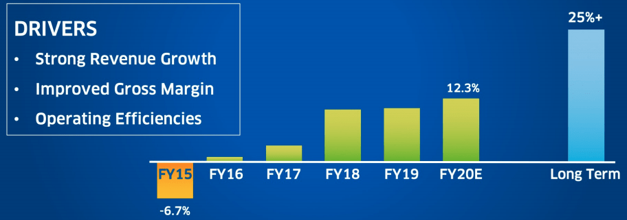 Workday Stock: Q1 2021 Results Underpin Growth Opportunities (NASDAQ ...