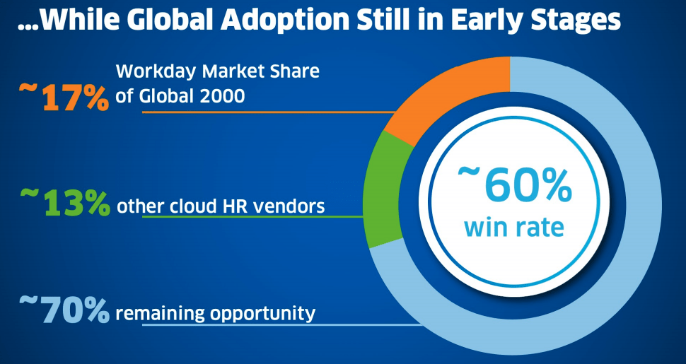 Workday Stock: Q1 2021 Results Underpin Growth Opportunities (NASDAQ ...