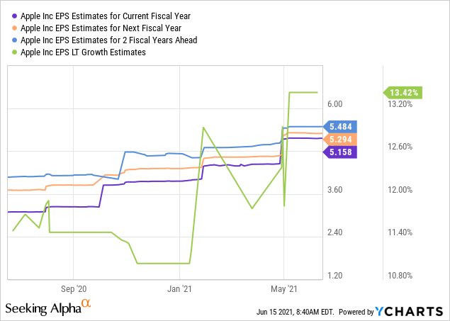 Is Apple Stock Good For A Dividend Portfolio? (NASDAQ:AAPL) | Seeking Alpha