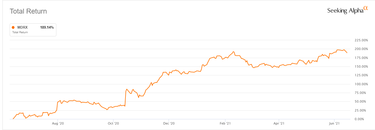 Allscripts announces $200M accelerated share buyback plan (NASDAQ:MDRX ...