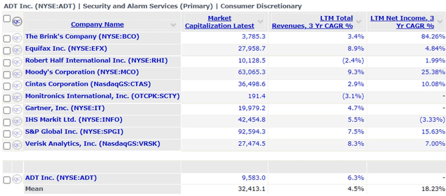 ADT Stock: Home Security Leader Is Picking Up (NYSE:ADT) | Seeking Alpha