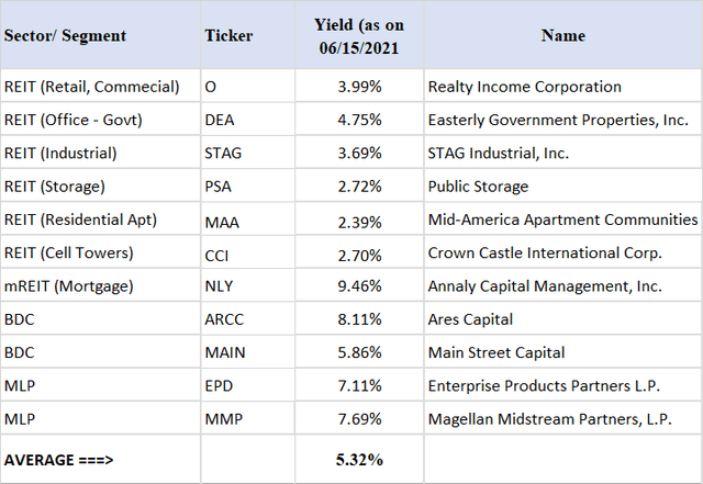 Where To Find Safe Income? Here's How To Invest | Seeking Alpha