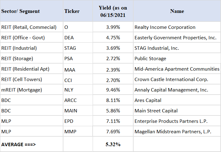 Where To Find Safe Income? Here's How To Invest | Seeking Alpha
