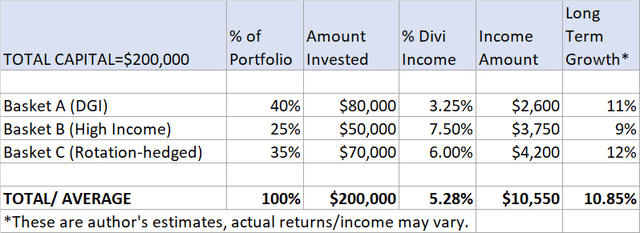 Where To Find Safe Income? Here's How To Invest | Seeking Alpha