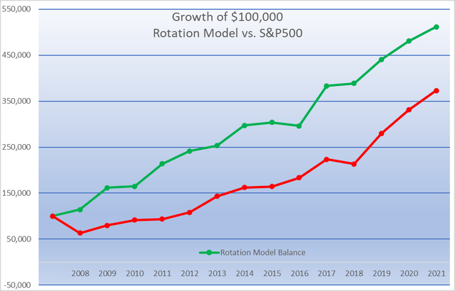 Where To Find Safe Income? Here's How To Invest | Seeking Alpha