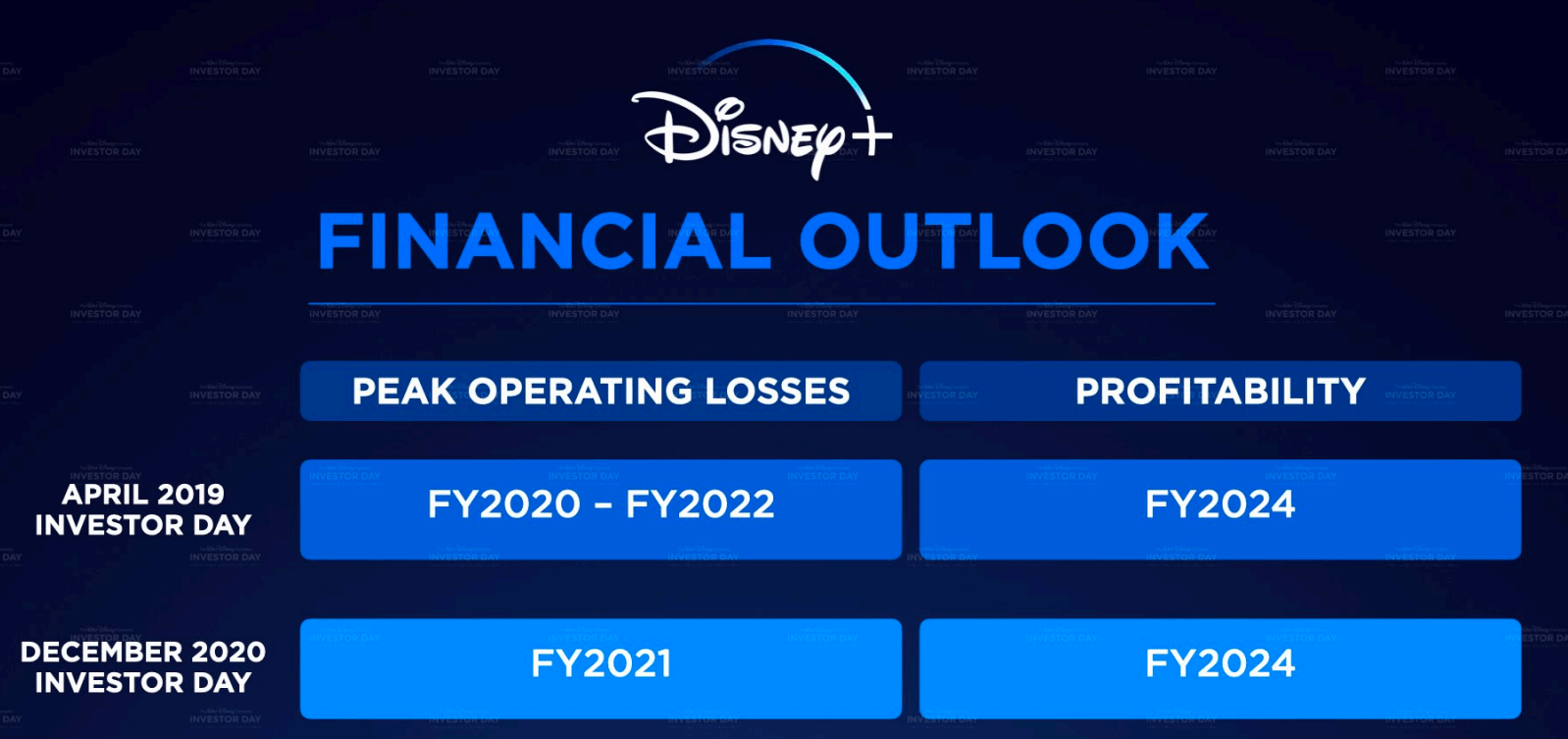 Disney: 3 Reasons I Just Bought It For My Retirement Portfolio (NYSE ...