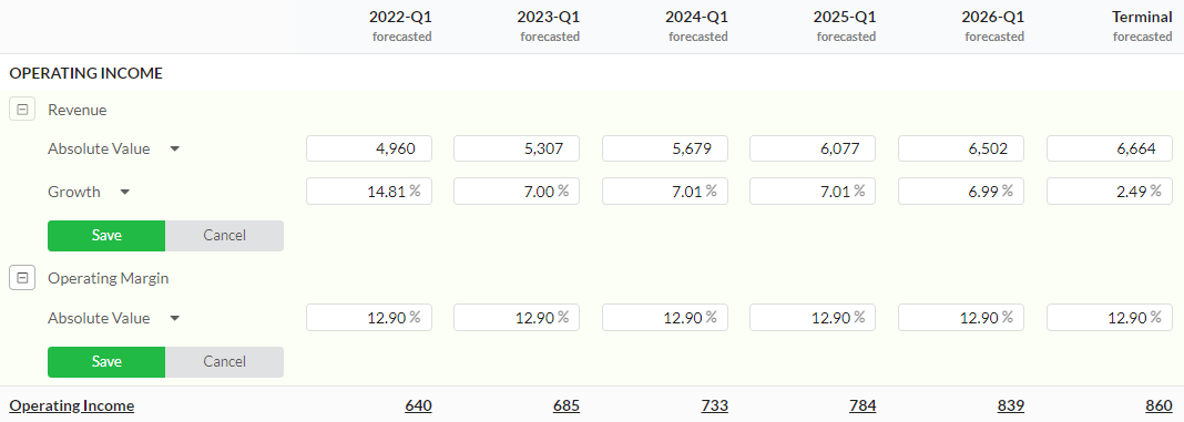 Pool Corp.: Good Returns But Overvalued (NASDAQ:POOL) | Seeking Alpha