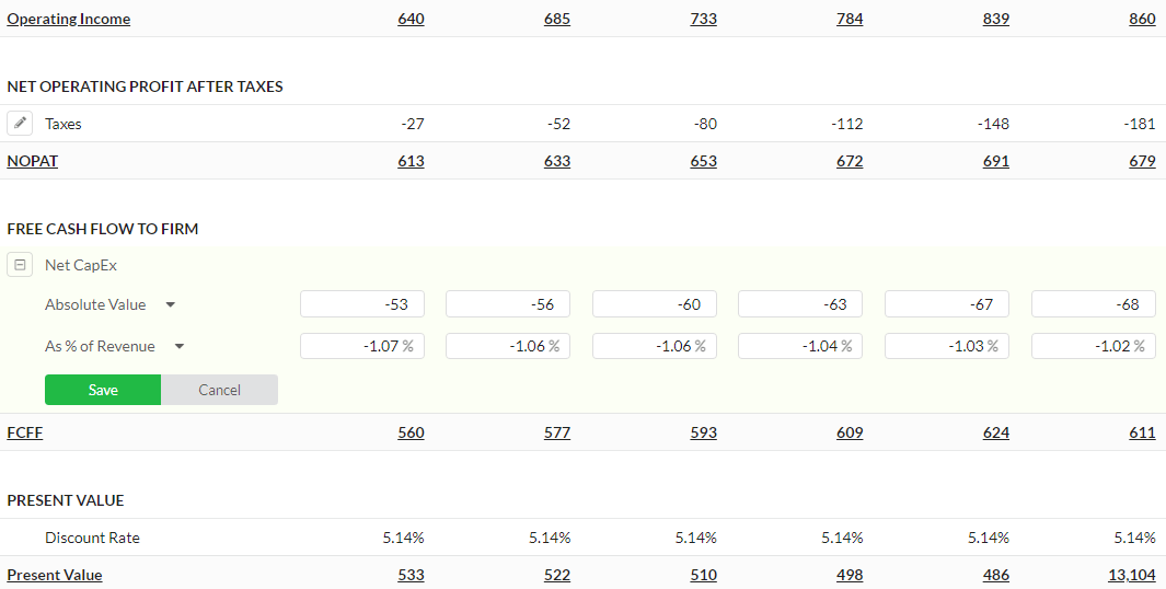 Pool Corp.: Good Returns But Overvalued (NASDAQ:POOL) | Seeking Alpha