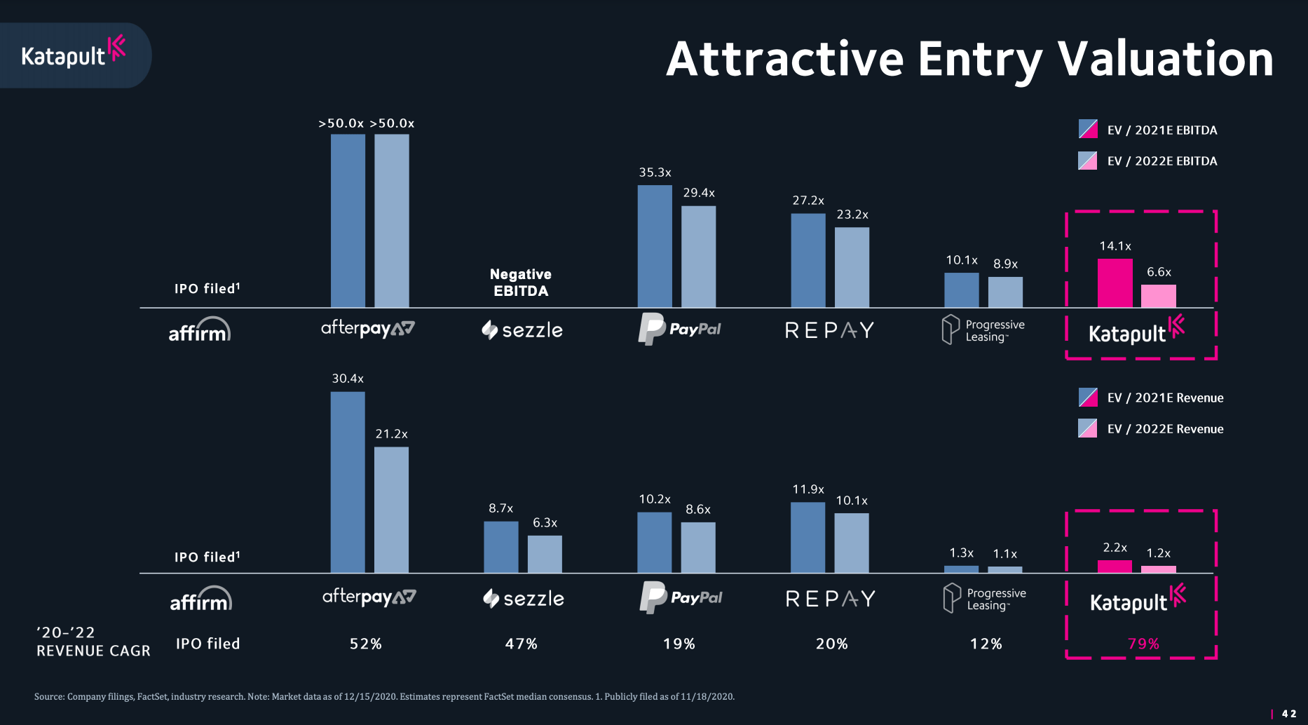 Katapult Holdings: Time To Buy (NASDAQ:KPLT) | Seeking Alpha