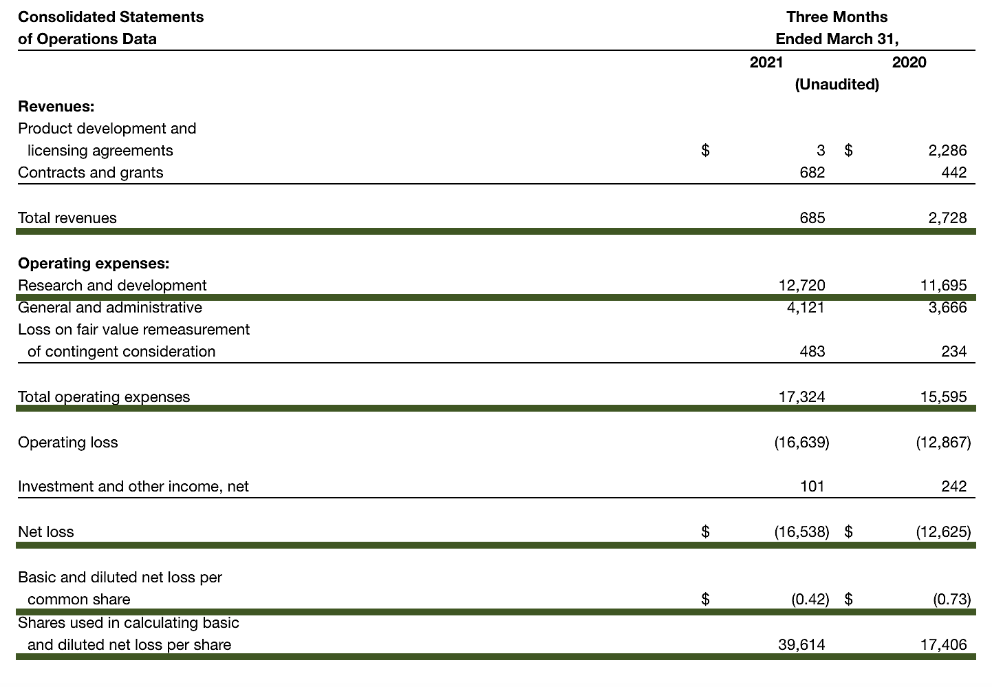 Celldex: Powerful Medicines To Yield Further Upsides (NASDAQ:CLDX ...