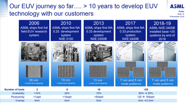 ASML Holding NV Message Board - Msg: 33391333