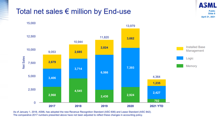 ASML Holding NV Message Board - Msg: 33391333
