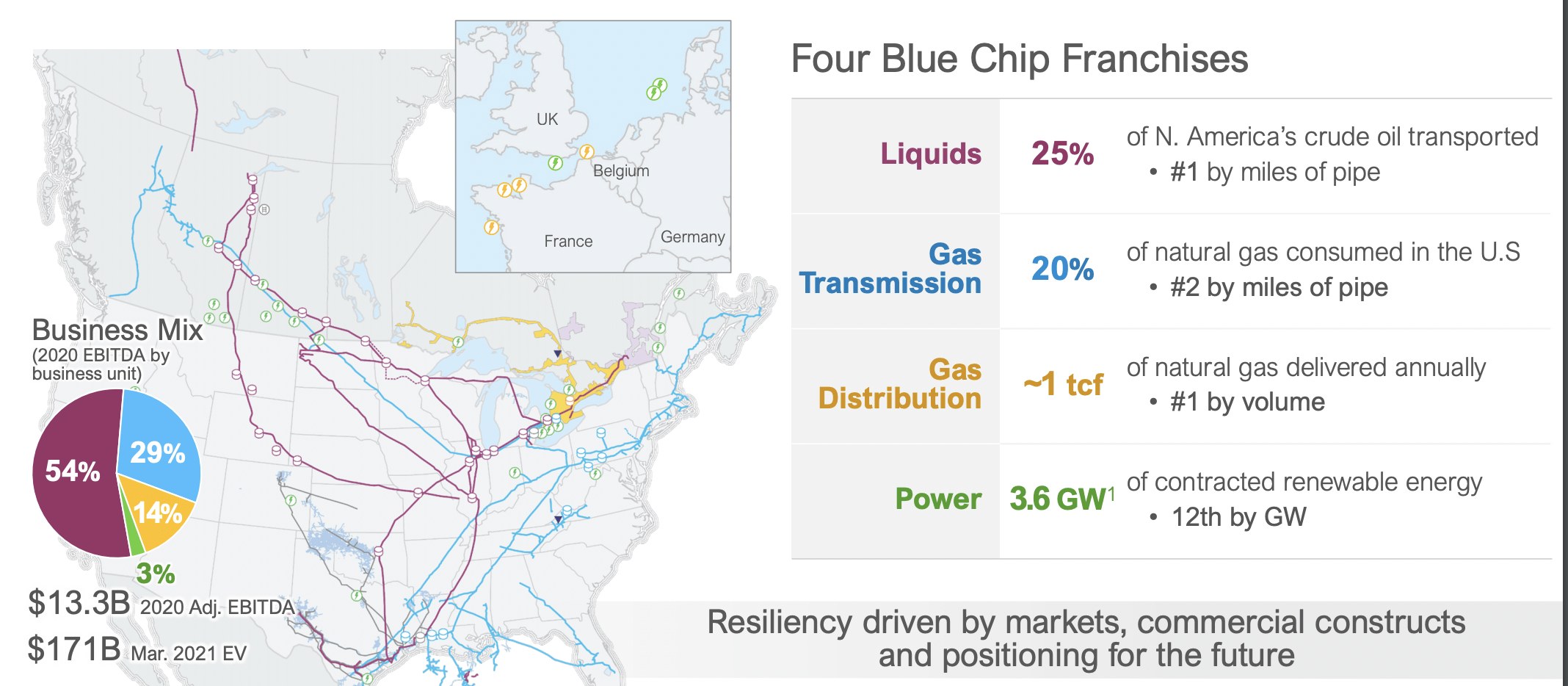 Enbridge (ENB): On The Path To Drive Substantial Long-Term Shareholder ...