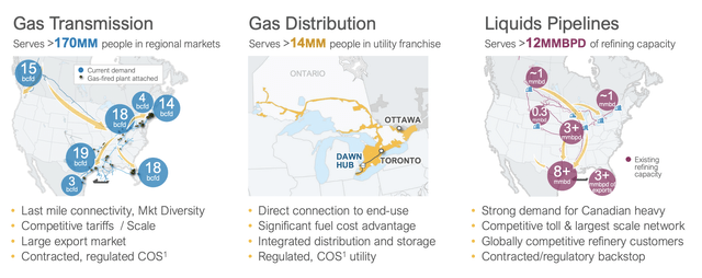 Enbridge (ENB): On The Path To Drive Substantial Long-Term Shareholder ...
