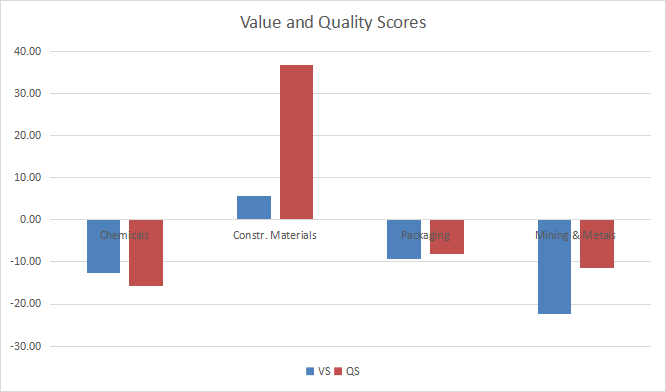 VAW: Materials Dashboard For June | Seeking Alpha