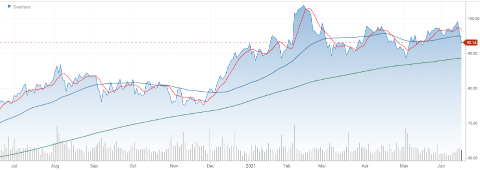 Activision Blizzard Stock: Buy On The Dip (NASDAQ:ATVI) | Seeking Alpha