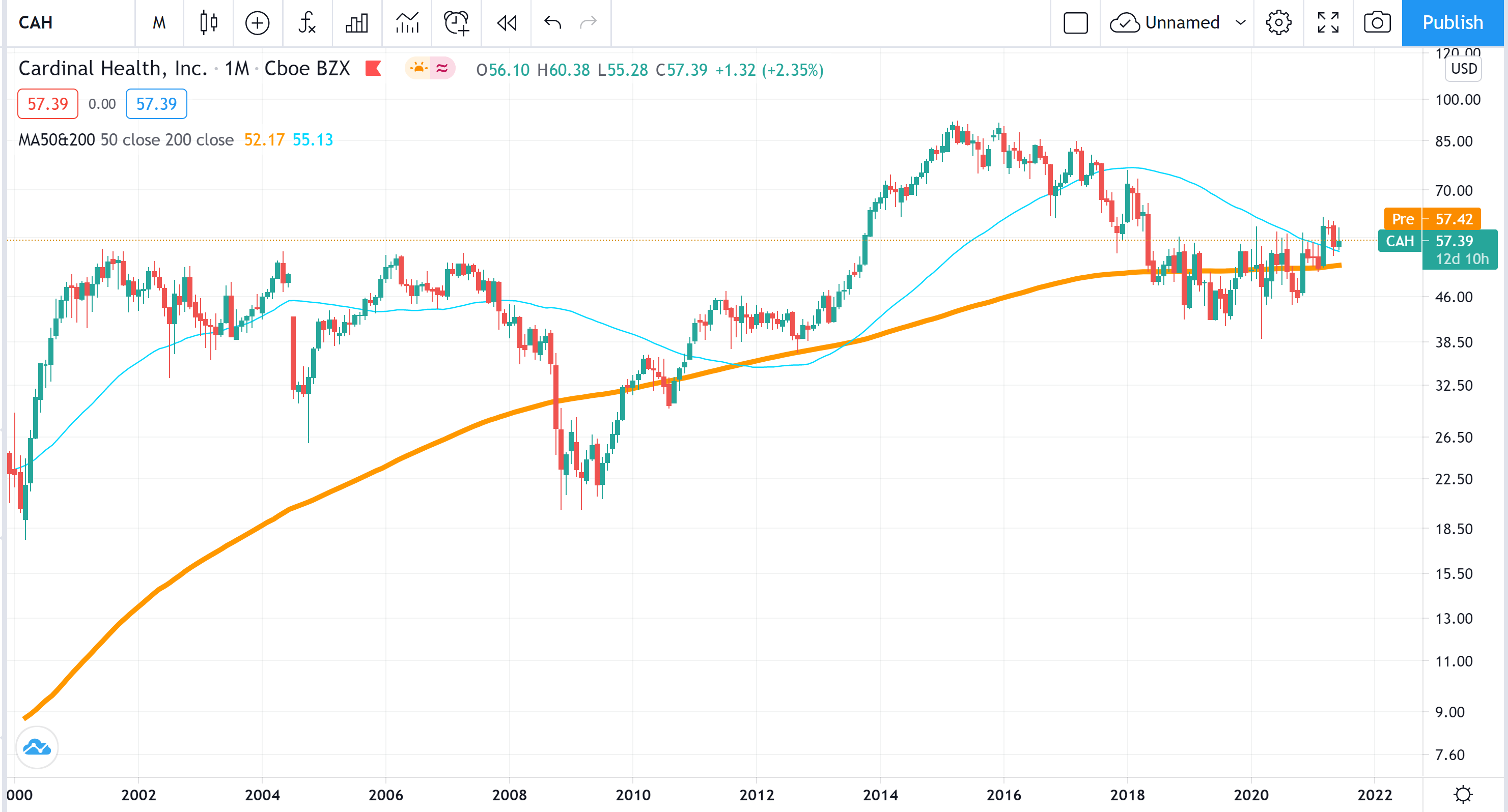 Cardinal Health Stock: A Beaten Down Dividend Aristocrat (NYSE:CAH ...