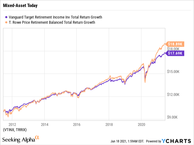 The Best Mixed-Asset Funds | Seeking Alpha