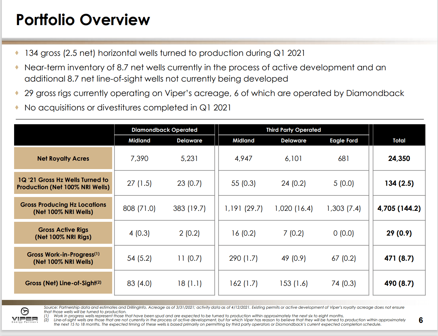 Viper Energy Partners Stock: The Recovery Continues (NASDAQ:VNOM ...