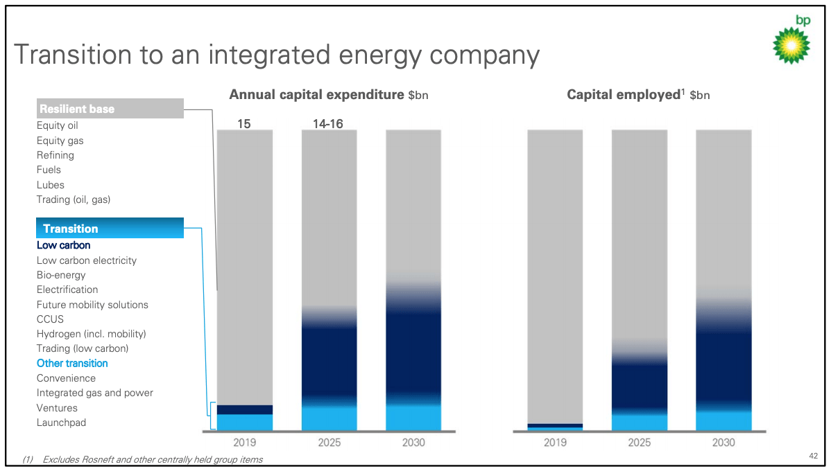 BP: Still Cheap After The Rally (NYSE:BP) | Seeking Alpha