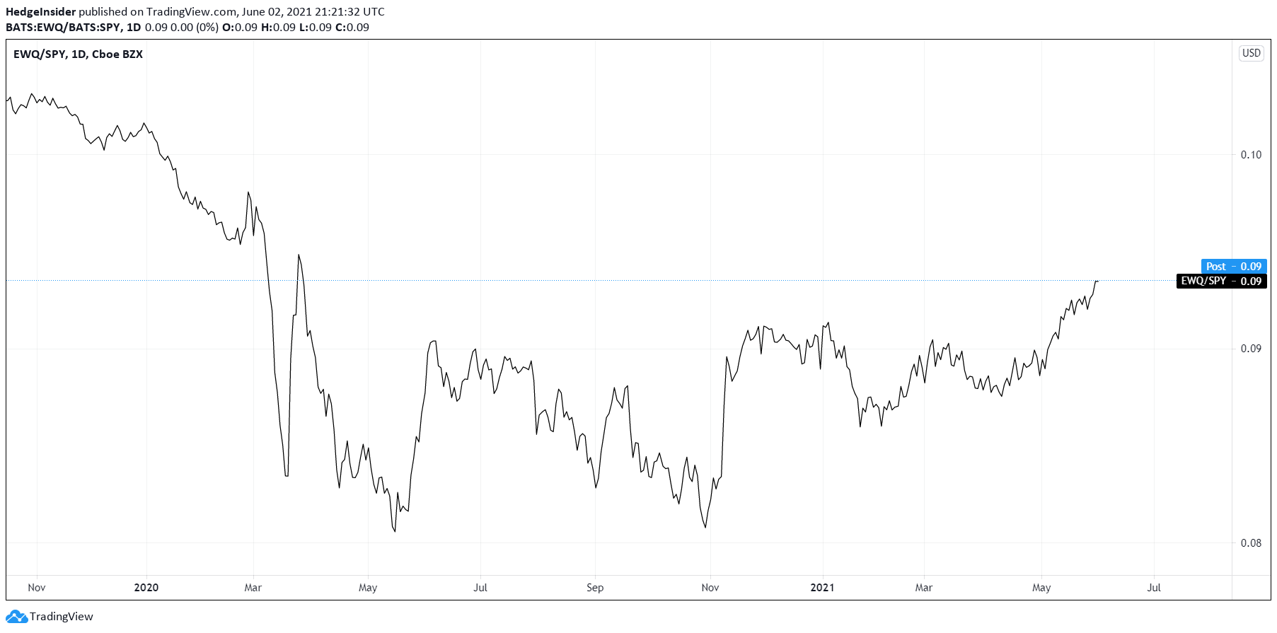 iShares MSCI France ETF: French Equities Look Unexciting | Seeking Alpha