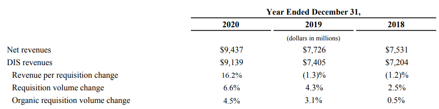 Quest Diagnostics Stock (DGX): A Demographic Play At A Reasonable Price ...
