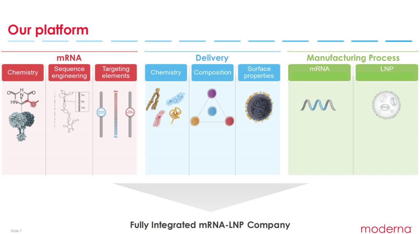 The Science Gives Moderna Stock A Boost (NASDAQ:MRNA) | Seeking Alpha