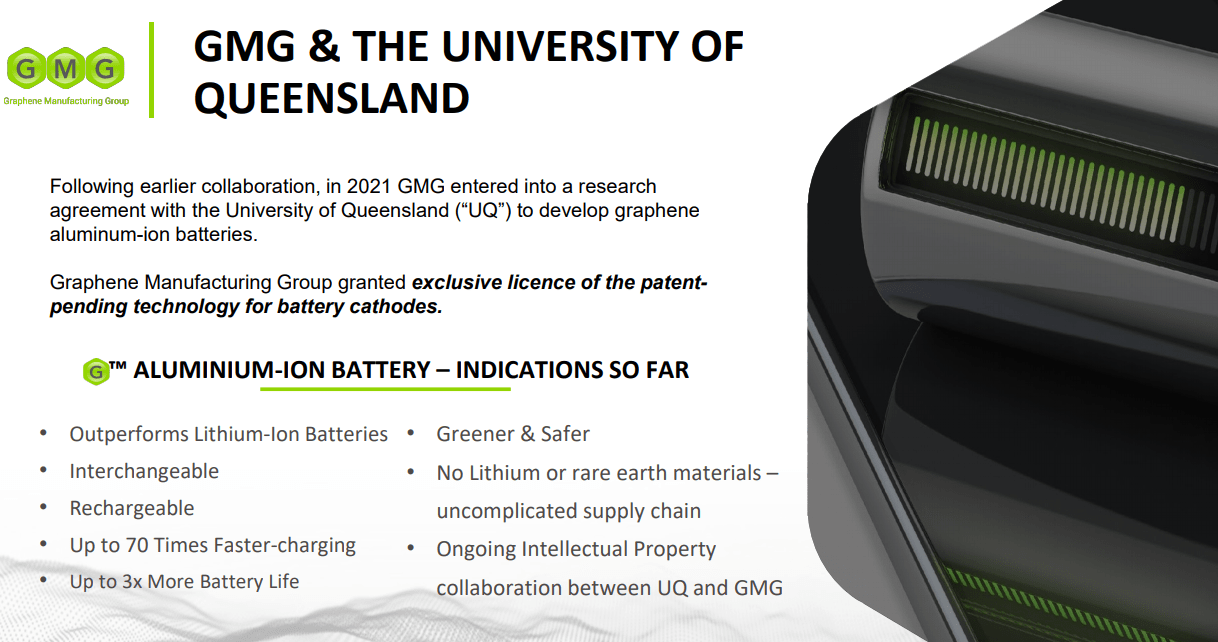 Potential New Battery Tech Disruptor: GMG’s Graphene Aluminum-Ion ...