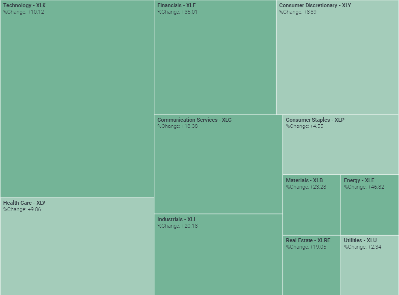 The First Trust Value Line Dividend ETF Checks A Lot Of The Right Boxes ...