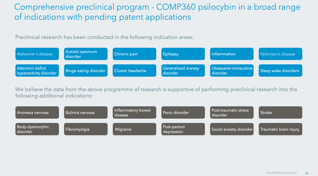 COMPASS Pathways Stock: Huge Growth Potential, But I'm Cautious (NASDAQ ...
