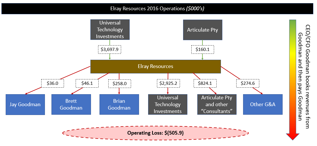 Golden Matrix Group: Reboot Of A Toxic Penny Stock Disaster (OTCMKTS ...