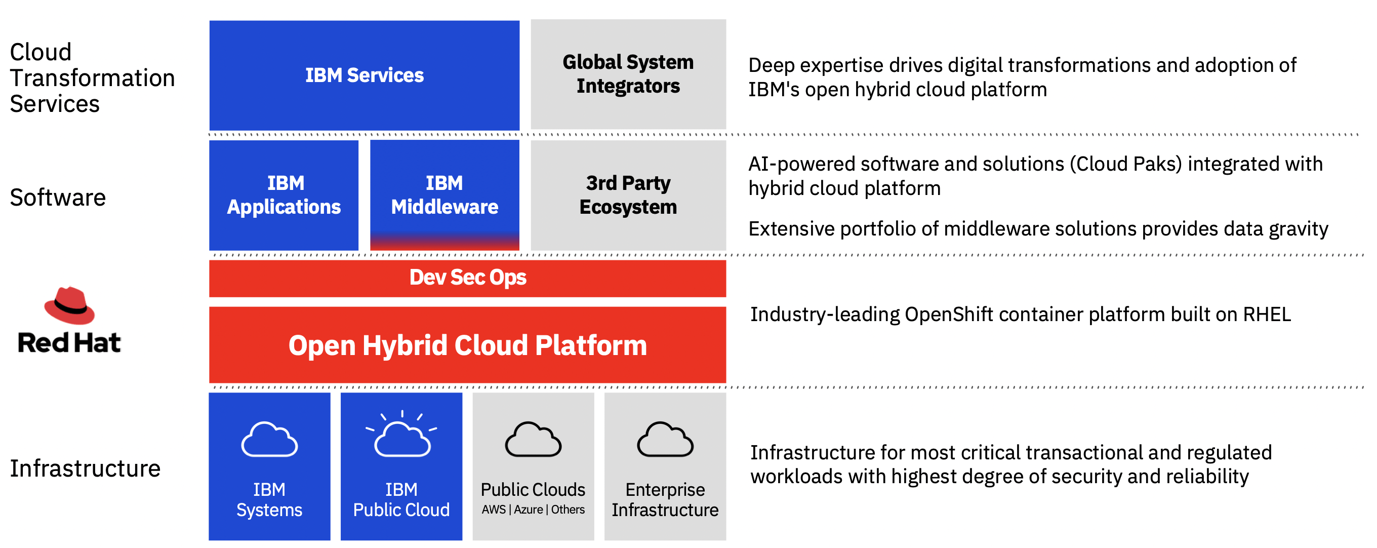 IBM: Still A Lot To Prove | Seeking Alpha
