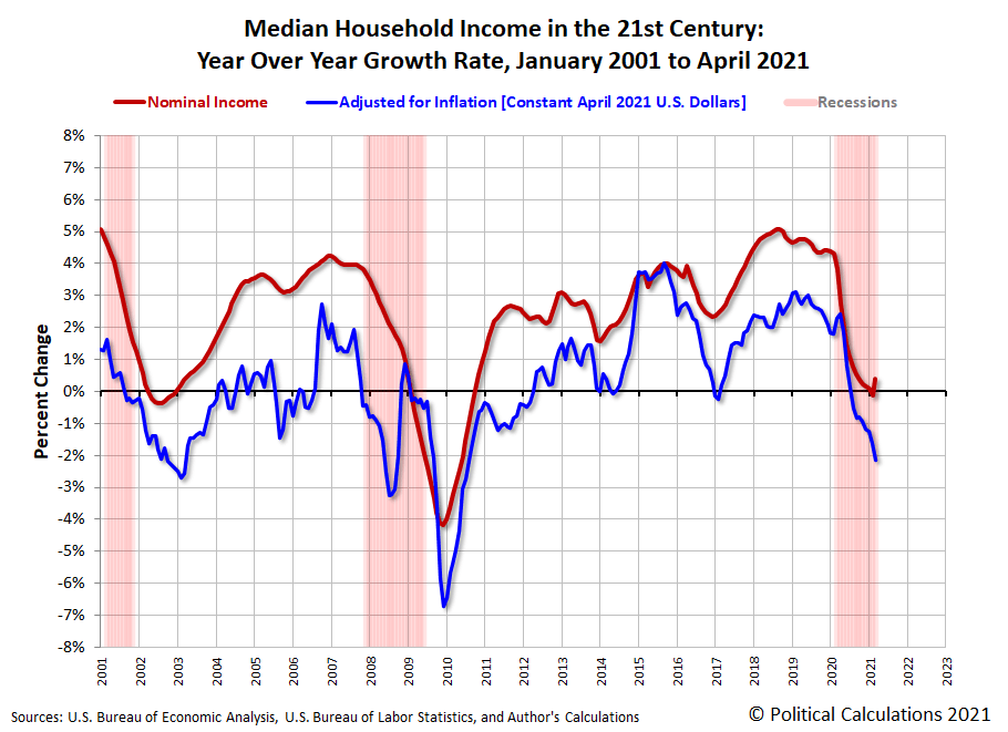 Median Household Income In April 2021 | Seeking Alpha