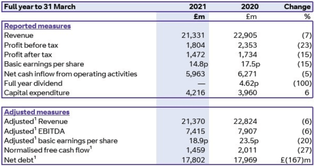 BT Group Stock: The Upside Should Continue (OTCMKTS:BTGOF) | Seeking Alpha