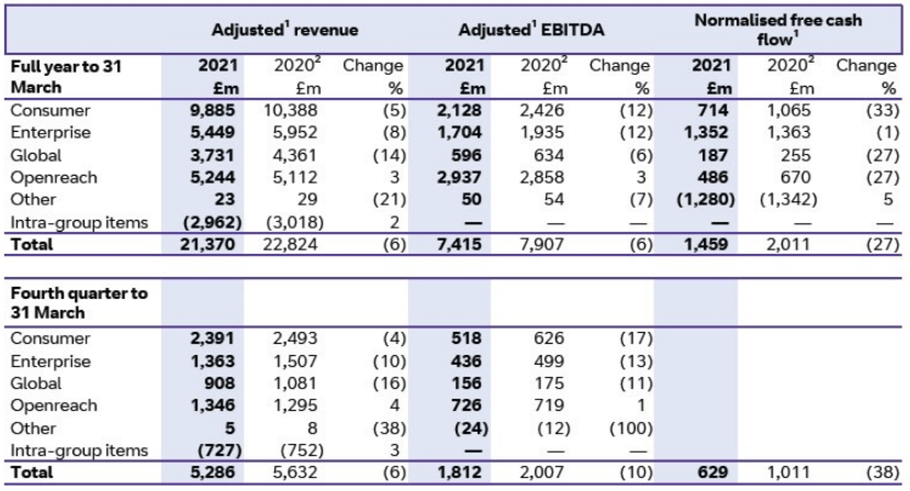 BT Group Stock: The Upside Should Continue (OTCMKTS:BTGOF) | Seeking Alpha