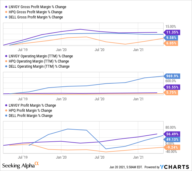 Lenovo Group Limited Stock Will Benefit From ESG Investments (OTCMKTS:LNVGY) | Seeking Alpha