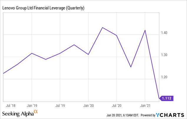 Lenovo Group Limited Stock Will Benefit From ESG Investments (OTCMKTS:LNVGY) | Seeking Alpha