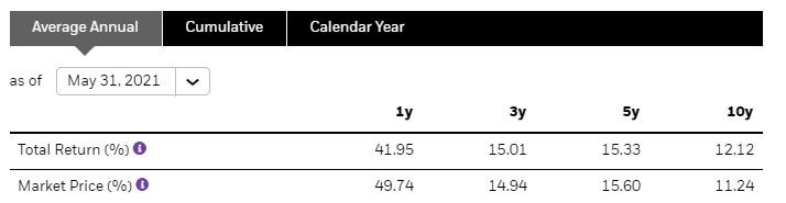 CII: Diversification Helps This Monthly Payer - 5.42% Distribution Rate ...