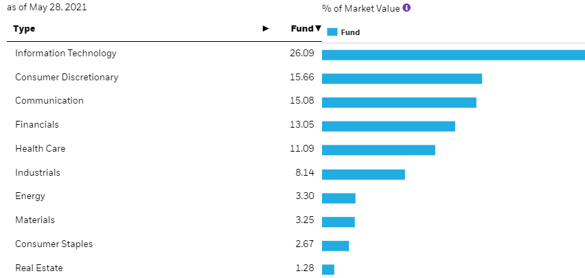 CII: Diversification Helps This Monthly Payer - 5.42% Distribution Rate ...