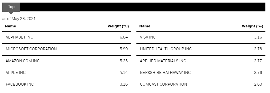 CII: Diversification Helps This Monthly Payer - 5.42% Distribution Rate ...