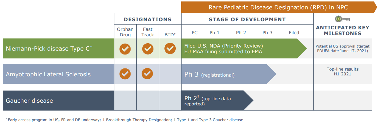 Orphazyme: Game Over, Man (NASDAQ:ORPH) | Seeking Alpha