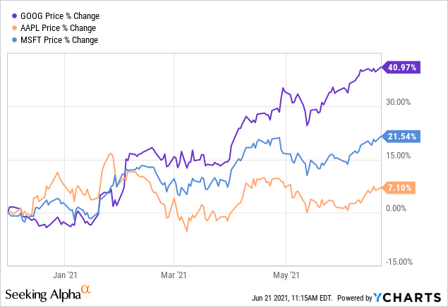 CII: Diversification Helps This Monthly Payer - 5.42% Distribution Rate ...