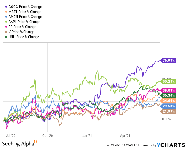 CII: Diversification Helps This Monthly Payer - 5.42% Distribution Rate ...