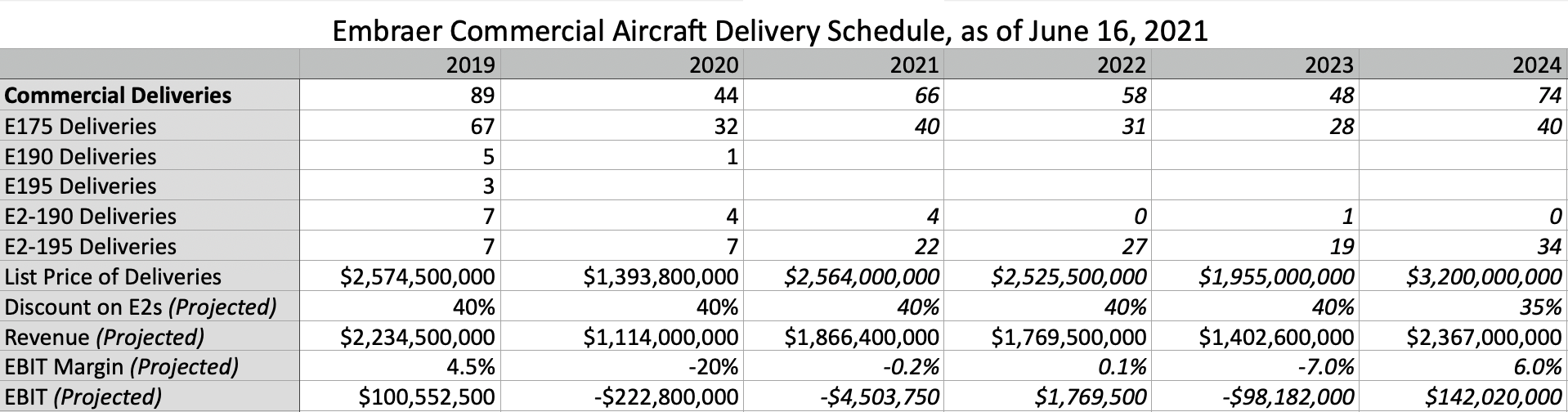 Embraer (ERJ) Stock: A Special Combination Of Value And Growth ...